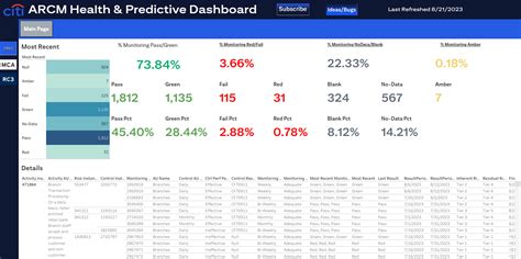 Citi Projects My Portfolio