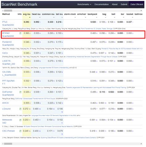 Zhao Weiguangs Homepage