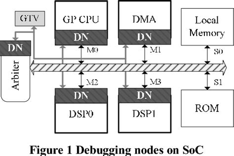 Figure 1 From A Configurable Bus Tracer For Error Reproduction In Post Silicon Validation