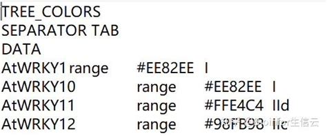 基因家族分析（3）进化树构建及美化 知乎