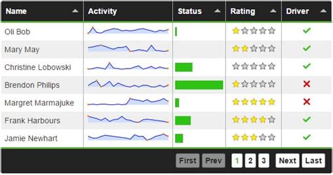 Michael Hoffmann On Linkedin Tabulator Interactive Javascript Tables