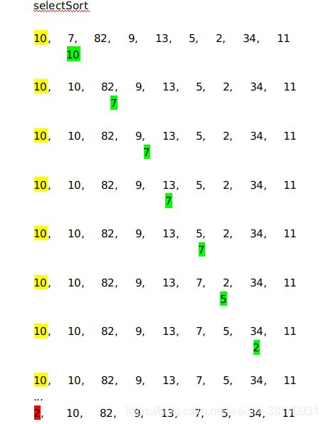 Selectsort选择排序selectsort函数 Csdn博客