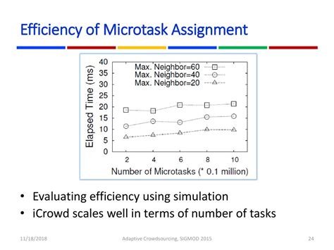 Icrowd An Adaptive Crowdsourcing Framework Ppt Download