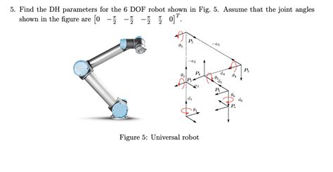 solved 5 find the dh parameters for the 6 dof robot shown