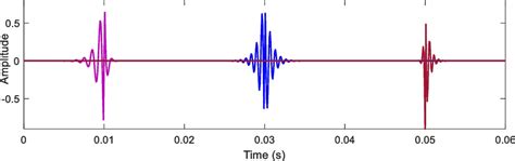Waveforms Of Bi Damped Wavelet With Different Parameter Combinations Download Scientific Diagram