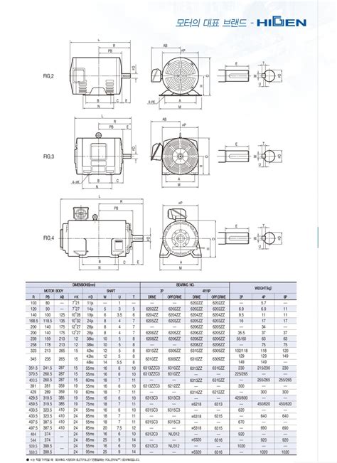 삼상 방적 보호형 하이젠모터 대리점