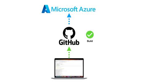 How To Deploy Spring Boot App To Azure Using Github Action Youtube