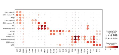 Processing And Integrating 5k Pbmcs Cite Seq Data — Muon Tutorials