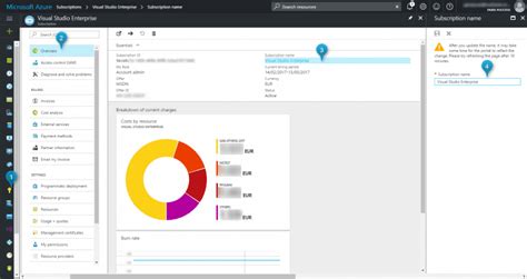 Keep Things Tidy By Renaming Your Azure Subscriptions Paris Polyzos Blog