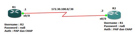 From Newbie To Master Lab 8 Enkapsulasi Hdlc Dan Ppp Dengan Menggunakan Authentication Pap Dan Chap