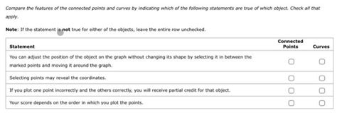 Solved Common Features Among Graph Objects Each Object You
