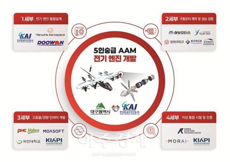 대구시 미래모빌리티 산업 이끌 기술개발 본격 나서 아주경제