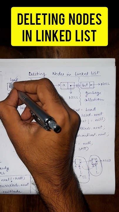 Deleting Nodes In Linked List Java Javadevelopment Learning Tutorial Youtube
