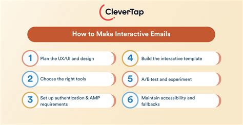 What Are Interactive Emails How To Create 10 Examples And Pro Tips