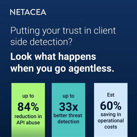 Netacea On Linkedin Netacea™ Detect And Stop Bot Attacks Prevent
