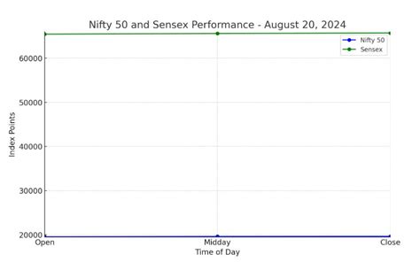 Nipur Nath On Linkedin 📊 Market Recap Indian Stock Market Performance