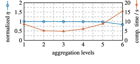 figure 9 from a fully polarimetric multilevel fast spectral domain