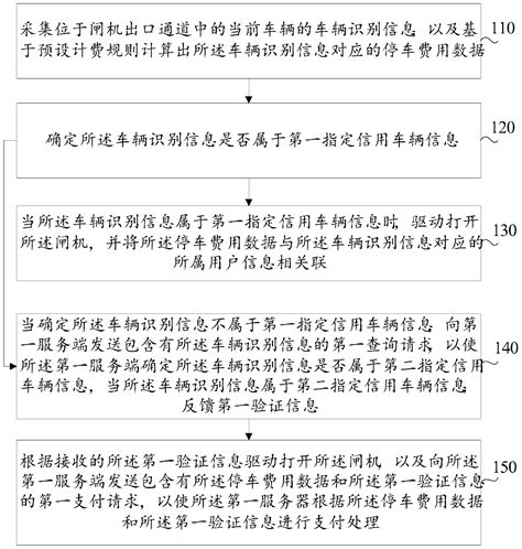 Information Processing Method And Device Eureka Patsnap