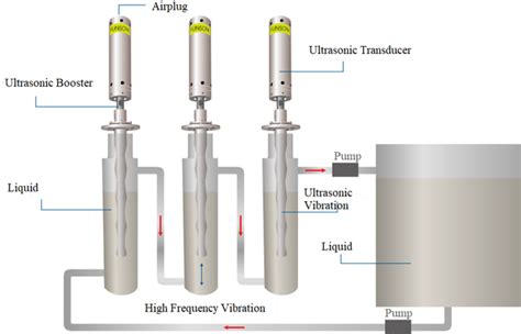 China Ultrasonic Resonance Vibration For Graphene Aggregates Delamination Dispersion