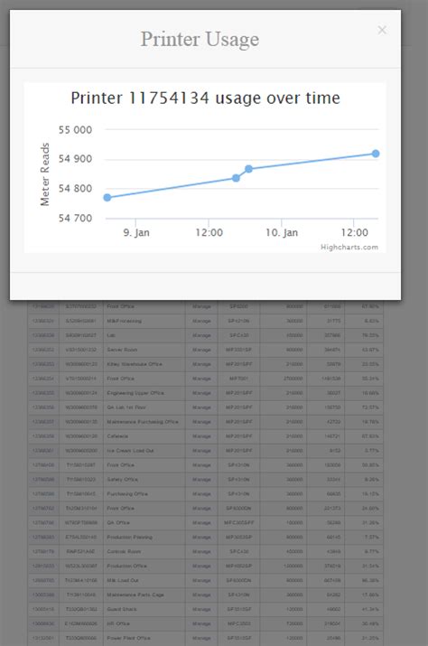 Jquery Resize Height With Highcharts Stack Overflow