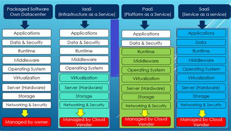 Cloud Computing Introduction