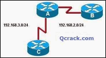 CCNA Practice SBA OSPF Answers V