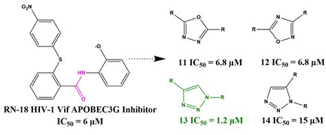 Bioisosteric Replacement As A Tool In Anti Hiv Drug Design
