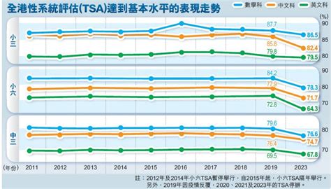 2023年香港學界10大事件回顧 學童自殺個案殺校潮常識科改革︳升學教育