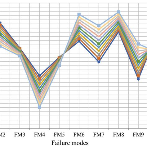 Sensitivity Analysis According To φ Coefficient For All Recognized