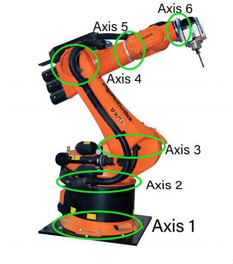 Rhino Industrial Robot Arm For 3d 4d 5d Mold Milling Machine Kuka Robotic 6 Axis