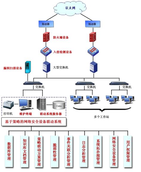 网络设备图 无线网络的配置 伤感说说吧