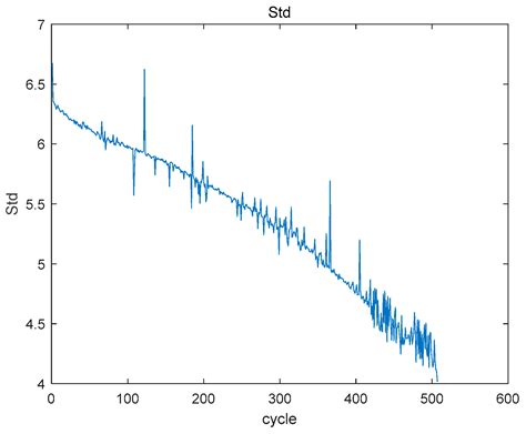 Lithium Ion Battery Soh Estimation Method Based On Multi Feature And