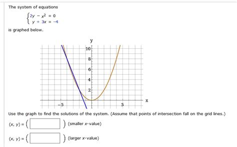 The System Of Equations 2y 2 0 Y3x 4 Is Graphed Below He Use The Graph