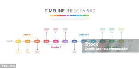 1년 타임라인 달력 12개월 프레젠테이션 사업 4분기 인포그래픽 타임라인은 워크플로우 프로세스 다이어그램 순서도에 사용할 수