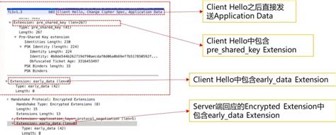 传输层安全协议tls——协议解析 知乎