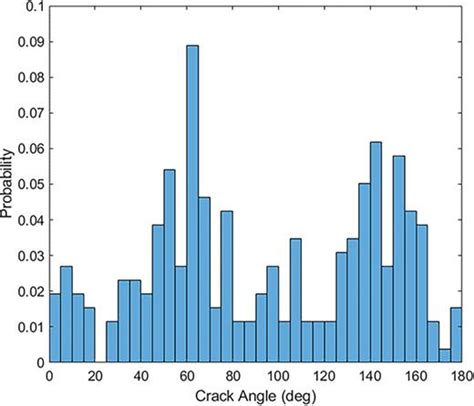 Explosive Fragmentation Of Additively Manufactured Stainless Steel Journal Of Applied Physics