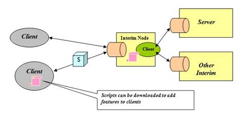 Rest Api Rest Architectural Constraints