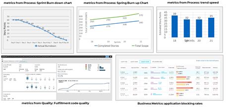 Devops Best Practices With Continuous Integration Pipeline Globant Blog