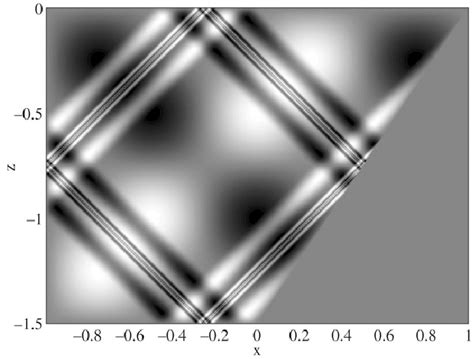 Streamfunction Field 2 Computed On A 500 × 500 Grid For τ 32