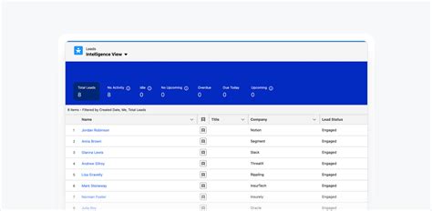 Product Announcement Salesforce Pardot Integration