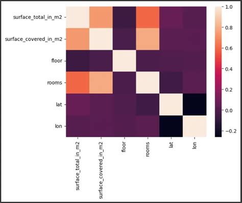 Marketing Mix Model Guide With Dataset Using Python R And Excel Analytics Vidhya