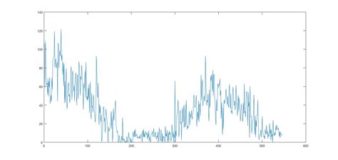 Autocorrelation What Does It Mean If The Partial Auto Correlation