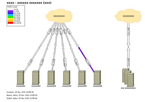 Lars Strand S Blog Network Weathermap