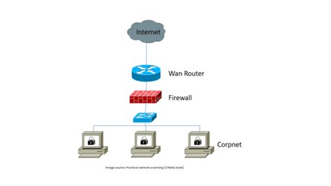 Transforming Container Network Security With Calico Container Firewall