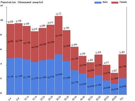 Live Grenada Population Clock 2025 Polulation Of Grenada Today