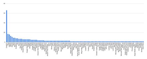 Market Intelligence With Graphlit Reddit And Azure Ai Graphlit