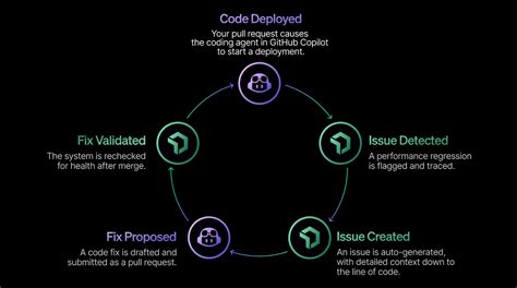 New Relics GitHub Copilot Integration Snyks AI Trust Platform And DataRobots Syftr