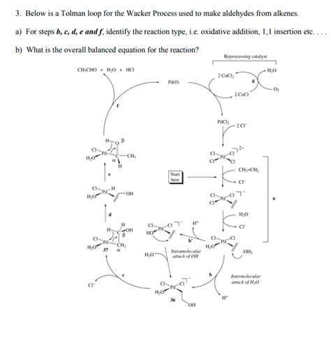 Solved 3 Below Is A Tolman Loop For The Wacker Process Used