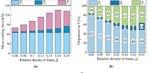 Figure 13 From Crashworthiness Of Foam Filled Cylindrical Sandwich Shells With Corrugated Cores