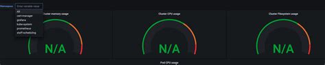 Kubernetes Prometheus Grafana Pod Metrics Stack Overflow